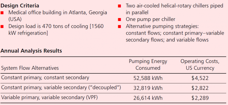 HỆ THỐNG CHILLER : VARIABLE-PRIMARY-FLOW(VPF-THAY ĐỔI LƯU LƯỢNG NƯỚC ...